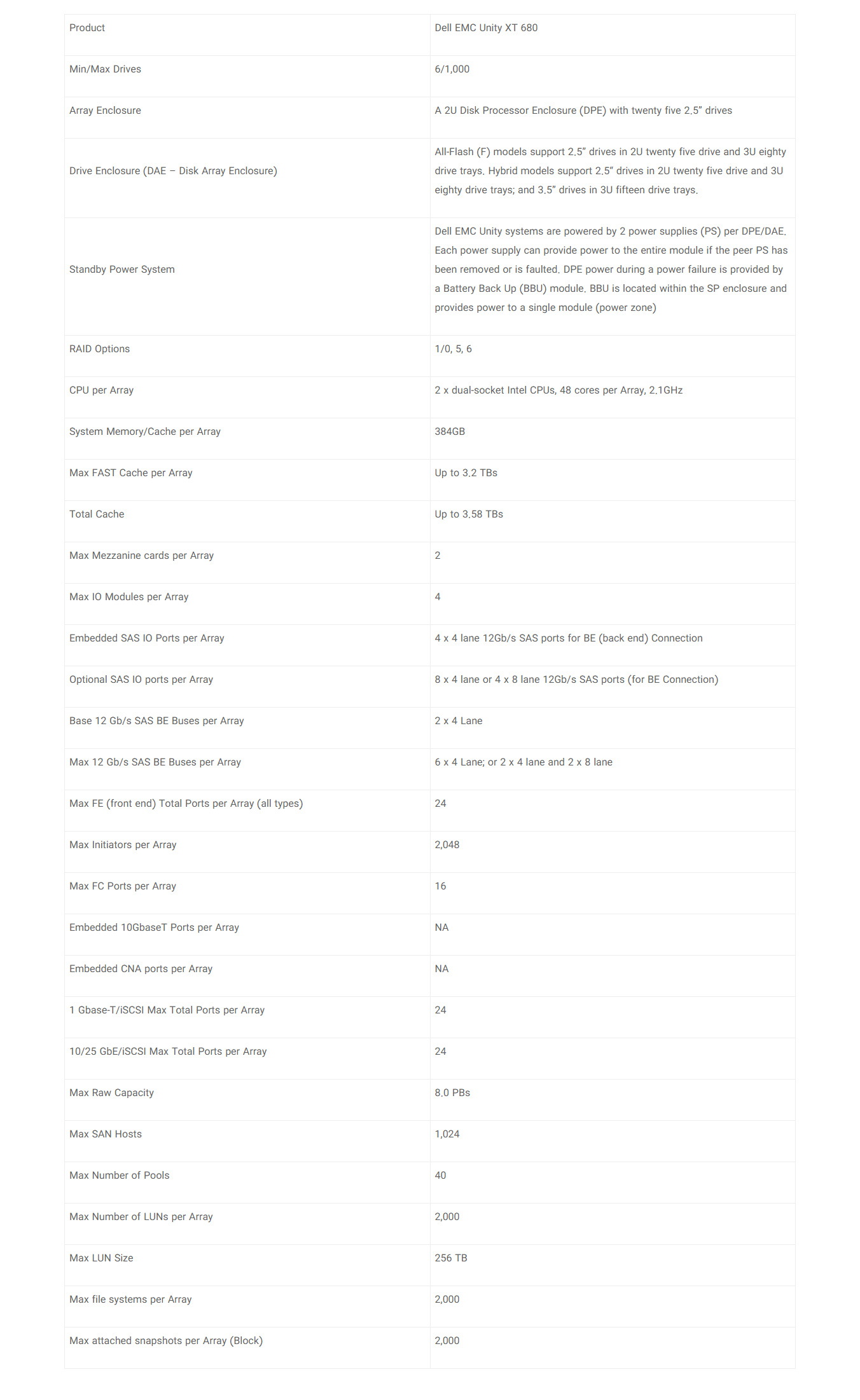 معرفی استوریج Dell EMC Unity XT 680 - شرکت پردازش افزار دانا